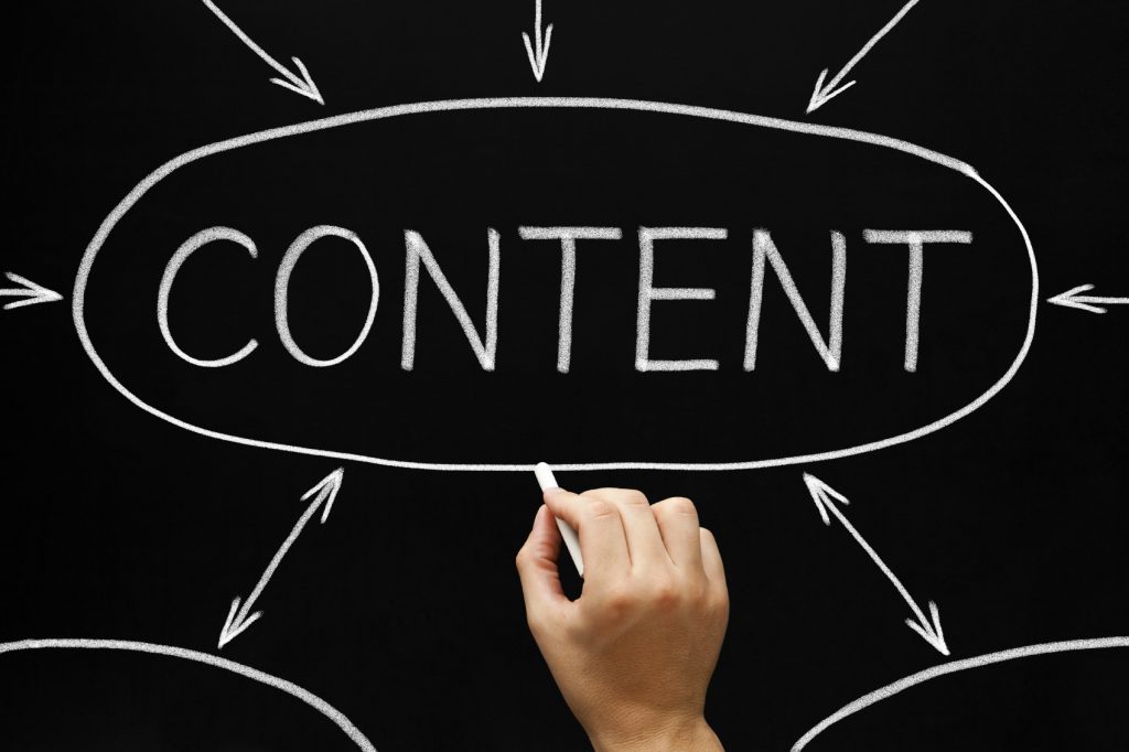 The Four Fundamentals Of Content Marketing
